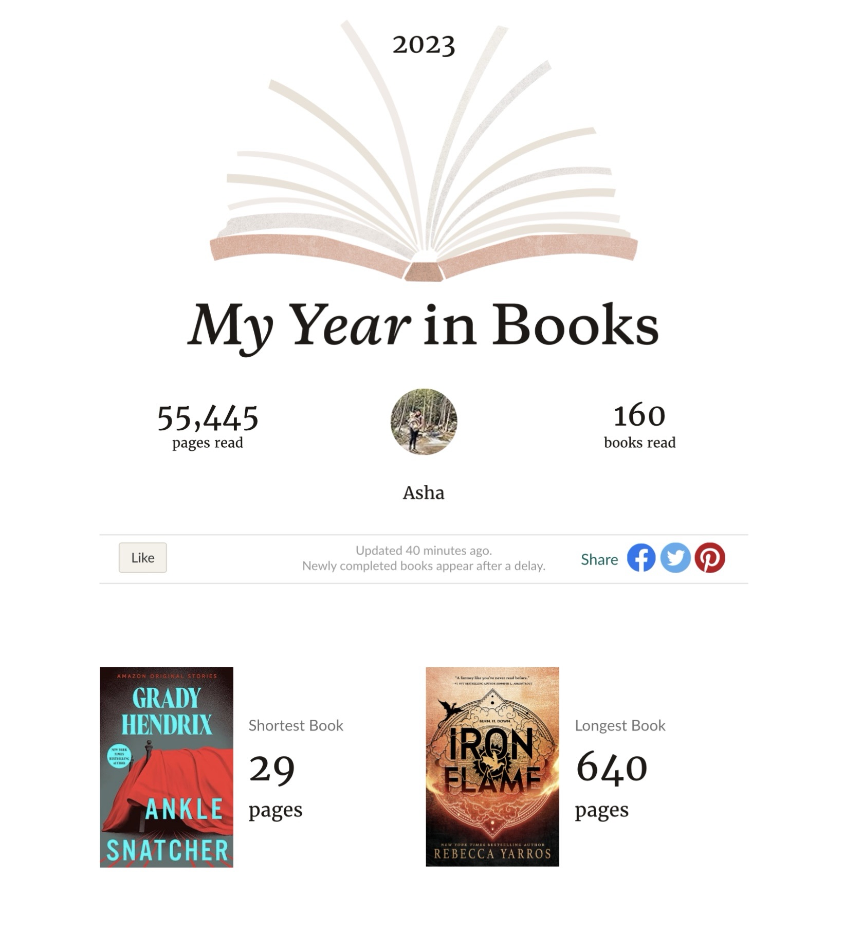 2023 Year in Review & 2024 Reading Goals | Asha Reads